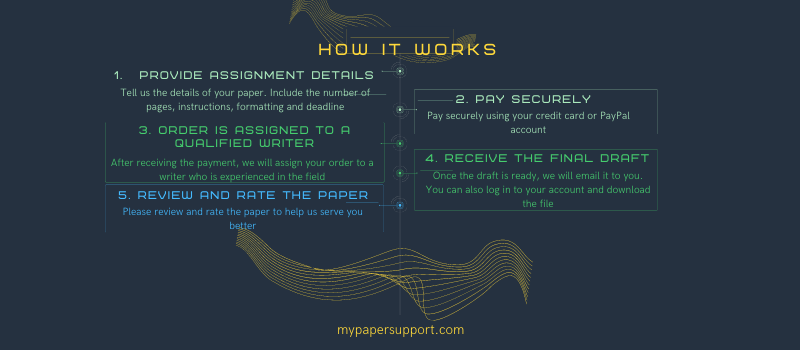 How it Works - My Paper Support